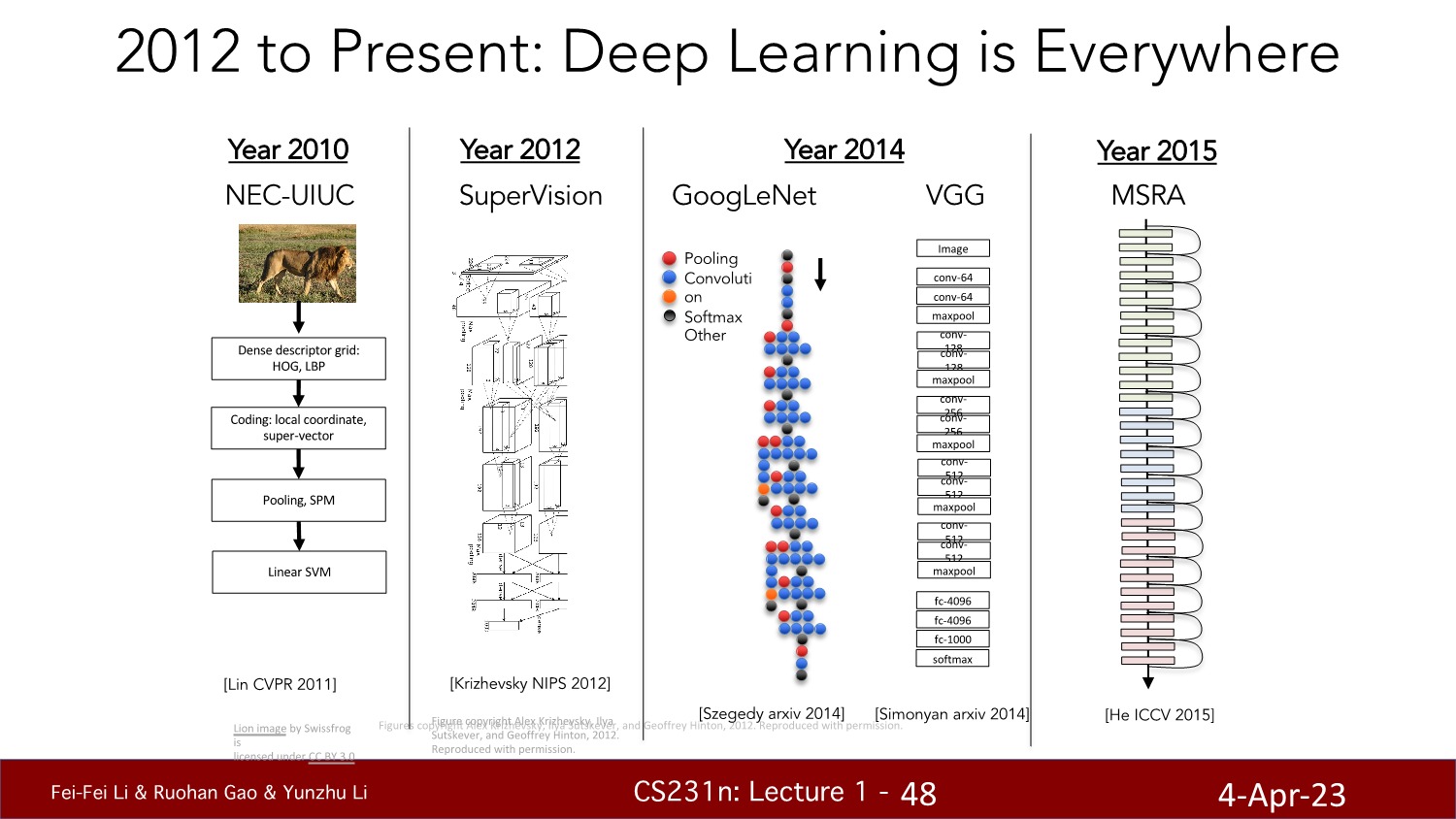 cs231n(一)_part1 | Olstussy