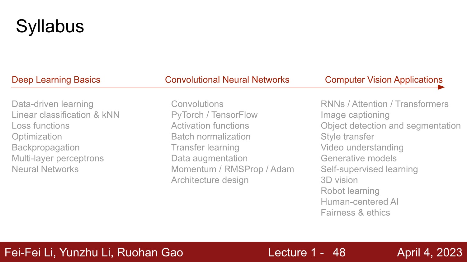 cs231n(一)_part2 | Olstussy